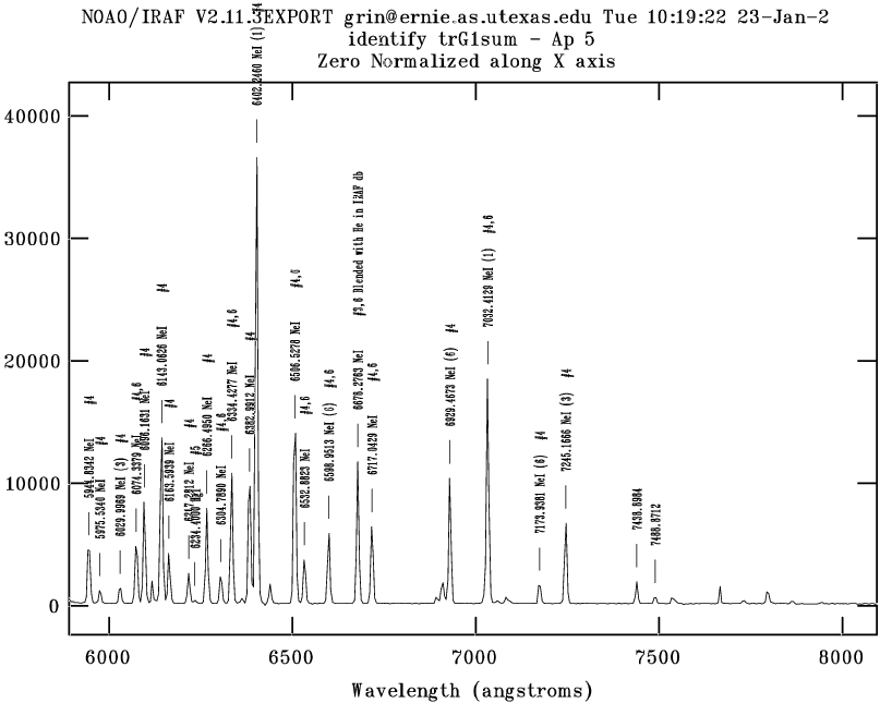 Wavelength Calibration Information