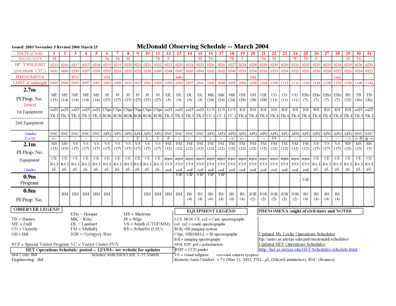 McDonald Observatory-Observing Schedules