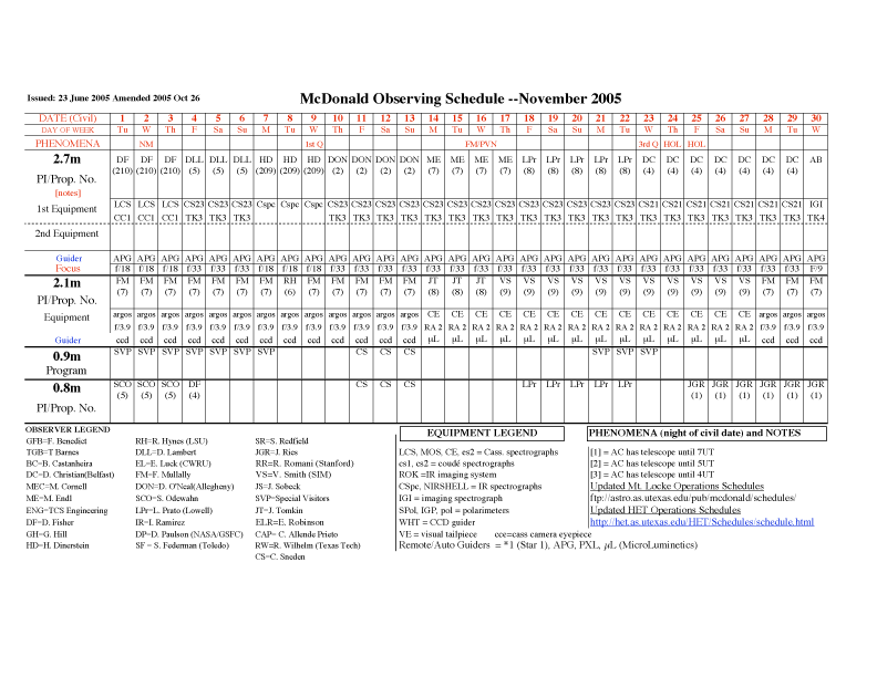 McDonald Observatory-Observing Schedules